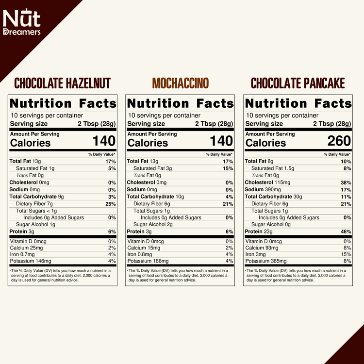 Chocoholic Morning Bundle – Nut Dreamers