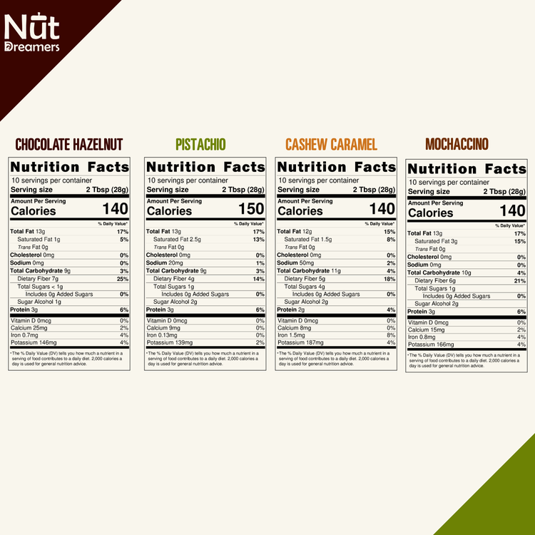 Nut Dreamers Spread Collection Box